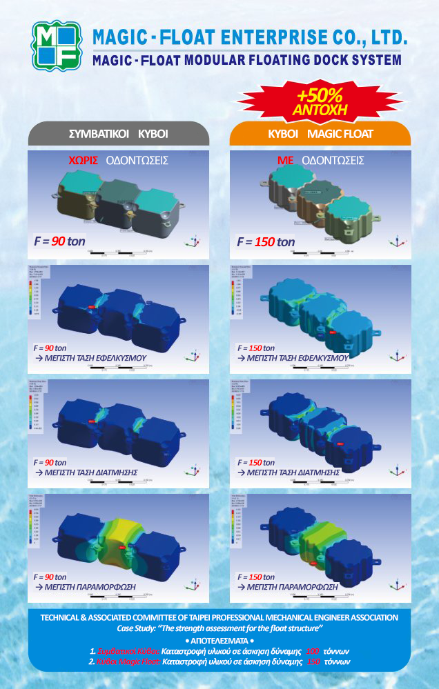 Βόλος Πλεονεκτήματα Magic Float - Magic Float Πλωτές Εξέδρες Θαλάσσης ...